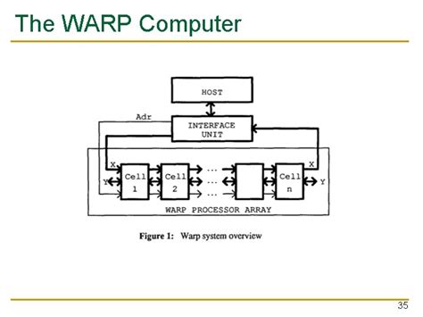 Computer Architecture Dataflow Part Ii And Systolic Arrays