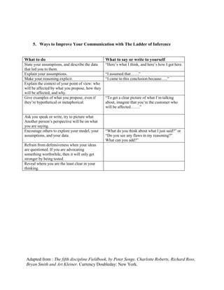 Ladder Of Inference PDF