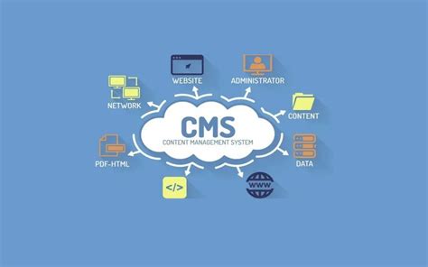 Pengertian Content Management System Cms