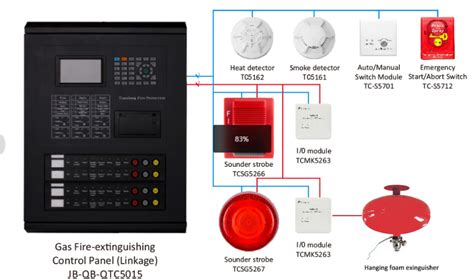 Control Panel Fire Alarm System Manufacturers And Suppliers China