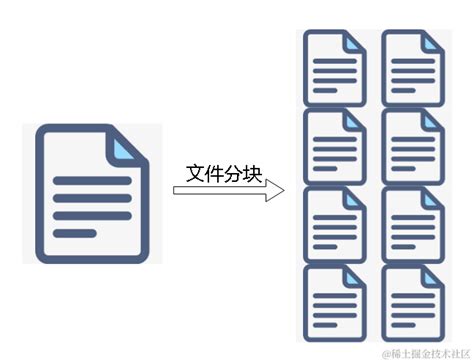 实现大文件上传以及断点续传大文件上传和断点续传 Csdn博客 实现大文件上传以及断点续传大文件上传和断点续传 Csdn博客