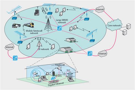 Cellular Network Architecture Diagram Lte Components J2sw Blog