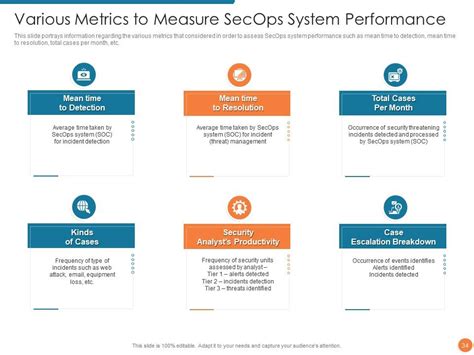 Top 10 Security Operational Center Powerpoint Presentation Templates In 2025