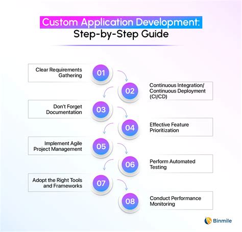 Custom Application Development Process A Complete Guide