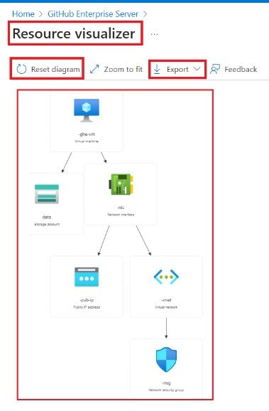 How To Use Github Enterprise Cloud To Get Started