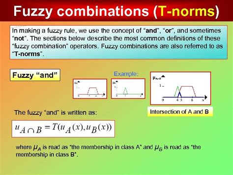 Fuzzy Logic Introduction Inference System