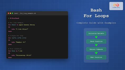 How To Write A For Loop In Bash Complete Guide With Examples Codelucky