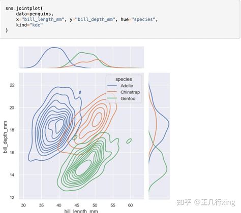 常见统计图形分类，及 r stata python 基本图形对比 知乎