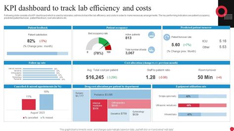 Top 10 Kpi Dashboard To Track Lab Efficiency And Costs Powerpoint Presentation Templates In 2025