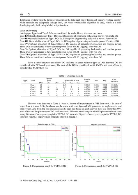 multi objective whale optimization based minimization of loss