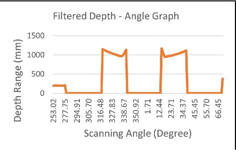 Figure 11 From Development Of A Mecanum Wheeled Mobile Robot For Dynamic And Static Obstacle