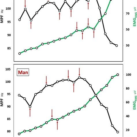 Babes And Mans Representative Examples Of The Relative Pattern Download Scientific Diagram