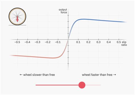Physics Of A Bicycle Visually Explained Arttuesday Physics « Adafruit Industries Makers