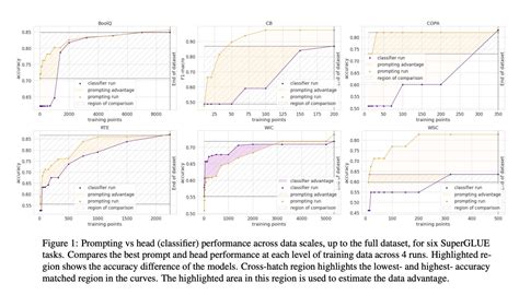 Secrets Of ChatGPT Building LLM Applications For Production
