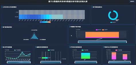 【数据分析】基于大数据的共享单车数据分析可视化系统 大数据毕设实战项目 毕业选题 哔哩哔哩