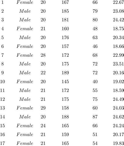 Individual Information Of Subjects Subject Gender Age Height Cm Download Scientific Diagram