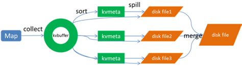 大数据通识：hadoop 标点符