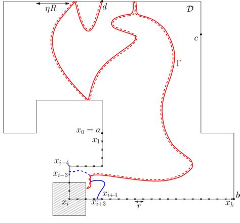 A Depiction Of The Points X 0 X K Note That X K Is Not Download Scientific Diagram