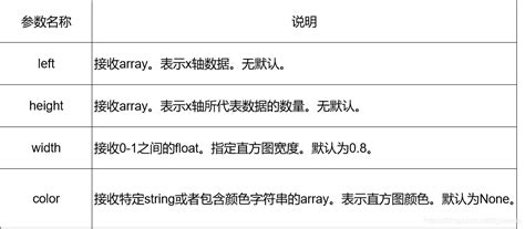 python利用matplotlib进行可视化 根据下面子图和 data np arange 10 编写绘制图代码 csdn博客