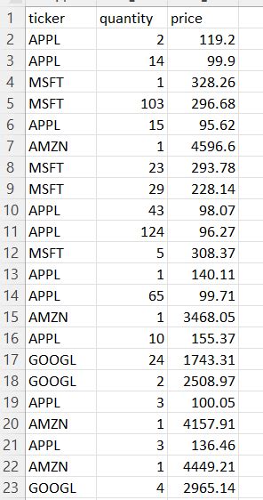 Solved Need Python Code Using Mapreduce For The Below
