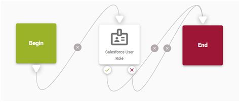 Creating Saas User Workflows Oomnitza Documentation