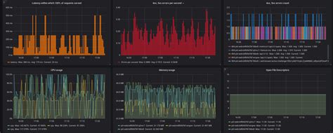 Github Pilosusflaskprometheusmetrics Prometheus Metrics For Flask