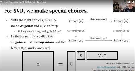 Ai Machinelearning Linearalgebra Optimization Datascience Soumyadeep Sarkar