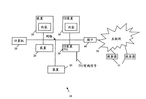 Method And System For Extracting Relevant Information From Content