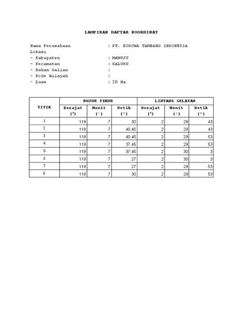 Daftar Koordinat Iup Op Mamuju Pdf