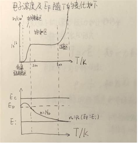 半导体物理期末复习笔记 知乎