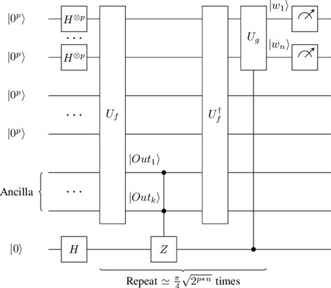 figure 2 from a quantum machine learning approach using an optimized