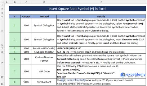 How To Insert Square Root Symbol In Excel 8 Easy Ways