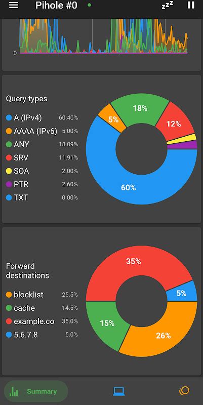 Flutterhole Apk For Android Download Pgyer Apkhub
