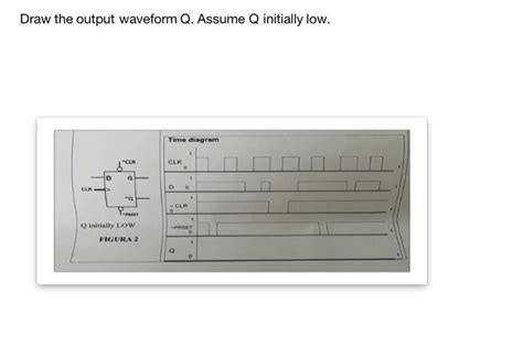 Draw The Output Waveform Q Assume Q Initially Low Chegg