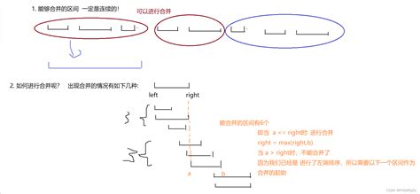 贪心算法之合并区间区间 贪心 合并 Csdn博客 贪心算法之合并区间区间 贪心 合并 Csdn博客