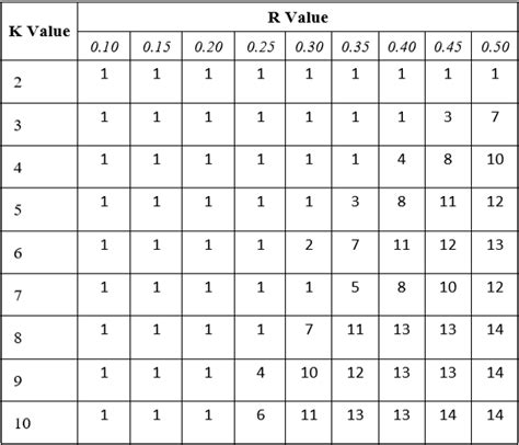 Distributed Sensor Networks An Analysis Of Connectivity And Resilience