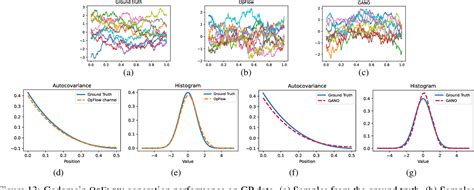 figure 13 from universal functional regression with neural operator