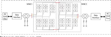 Figure 5 From Modelling And Control Of A Back‐to‐back Mmc Hvdc System Using Adpss Semantic Scholar