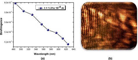 A Birefringence Interferogram And B Plot Drawn Against