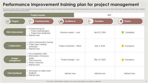 Top 10 Performance Improvement Plan Training Powerpoint Presentation
