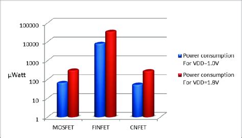 Gain Of Differential Amplifier Download Scientific Diagram