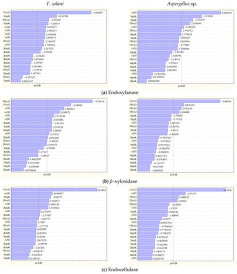 Fermentation Special Issue Fermentation Processes Modeling