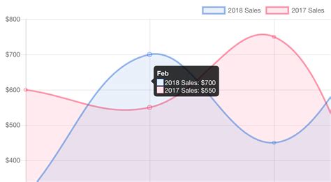 Vue Chart Component With Chartjs Risan Bagja