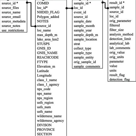 relationships between database tables only selected relationships are