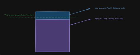 Performance Insights Engineering For High Performance Penna
