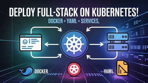 Deploy Full Stack Apps On Kubernetes With Docker And Yaml Easy Guide Youtube