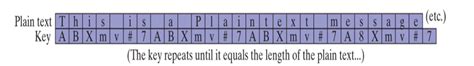 Solved Revise The Encryption Program In The Following