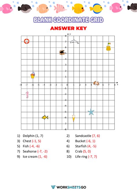 Blank Coordinate Grid Worksheets Worksheetsgo