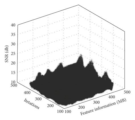 Comparison Results Of Gait Feature Recognition Quality Of Human Body