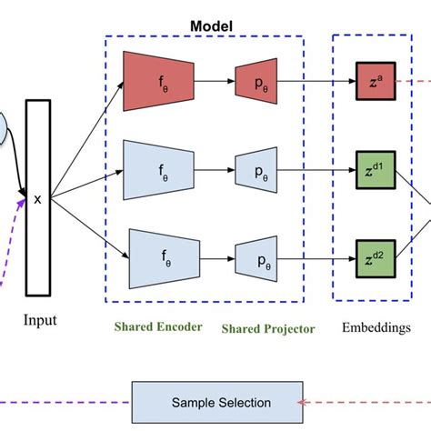 Framework Overview Our Proposed Active Learning System Based On Download Scientific Diagram